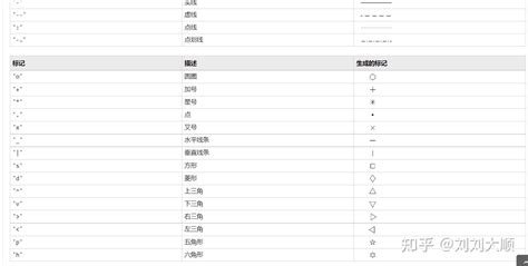 matlab 基础操作 知乎