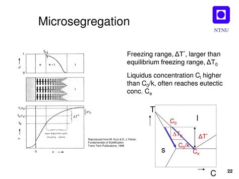 Ppt Solidification Lecture 4 Powerpoint Presentation Free Download