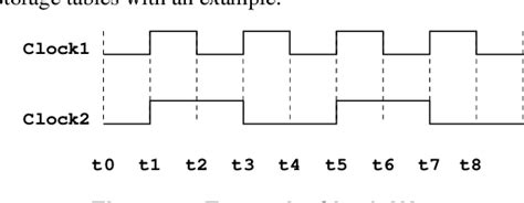 Figure 1 From Extraction Error Modeling And Automated Model Debugging In High Performance Low