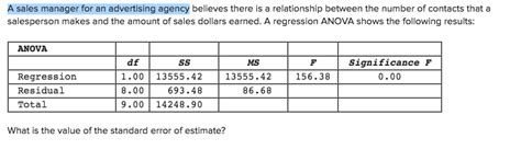 Solved Using The Following Information Coefficients