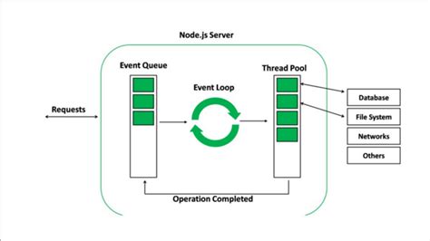 bên trong node js p3 thư viện libuv ren
