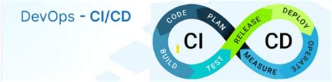 parinkumar m cloud devops and observability azure ci cd docker