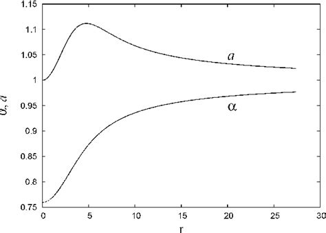 Figure 1 From Introduction To Numerical Relativity Through Examples