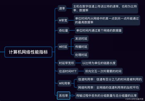 计算机网络——思维导图总结（超详细） Csdn博客