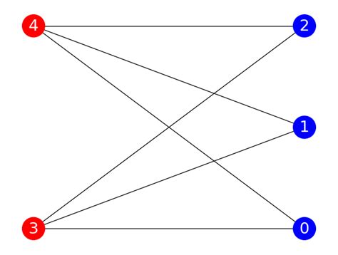 Maxcut Qaoa Implementation — Documentation
