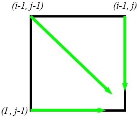 Accelerating Multiple Sequence Alignments Using Parallel Computing