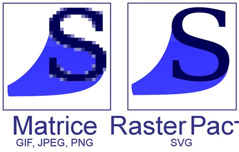 How To Create Svg Elements With Javascript Dev Community