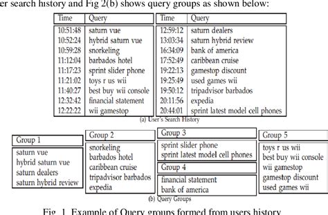 Figure 2 From Grouping Queries Of Search Logs In To Query Groups