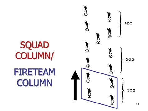 Echelon Formation Usmc