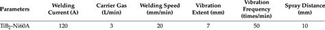 Technological Parameters Of Pta Pmi Download Scientific Diagram