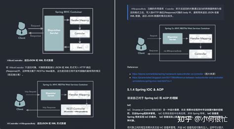 Github 上标星 90k 的《java 知识总结 面试指南》到底有什么魅力？ 知乎