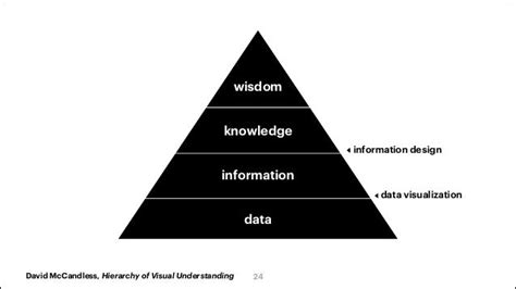Visualizing Health Data
