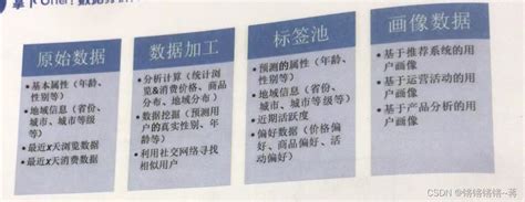 【数据分析师求职面试指南】实战技能部分数据标记师面试 Csdn博客 【数据分析师求职面试指南】实战技能部分数据标记师面试 Csdn博客