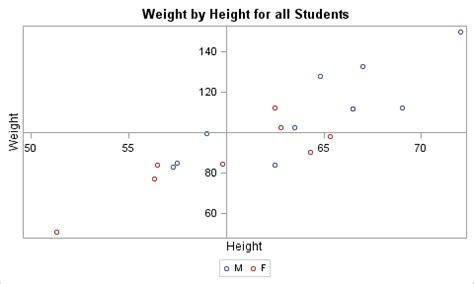 Solved: SGPlot axes through origin with negative data - SAS Support Communities