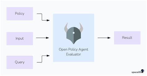What Is Policy As Code Pac And How Do You Implement It