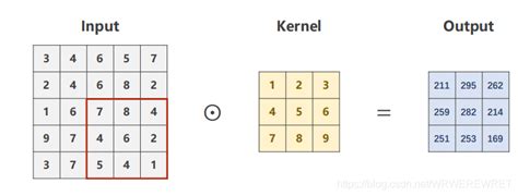 使用pytorch搭建cnn神经网络pytorch Cnn Csdn博客