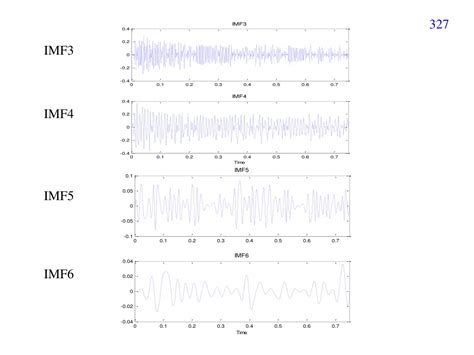 Ppt Hilbert Huang Transform Concepts And Applications Powerpoint Presentation Id 9526544