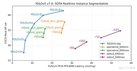 Yolov8实例分割输出结果格式 Mob6454cc780924的技术博客 51cto博客