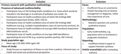 Inclusion And Exclusion Criteria [29] Download Scientific Diagram