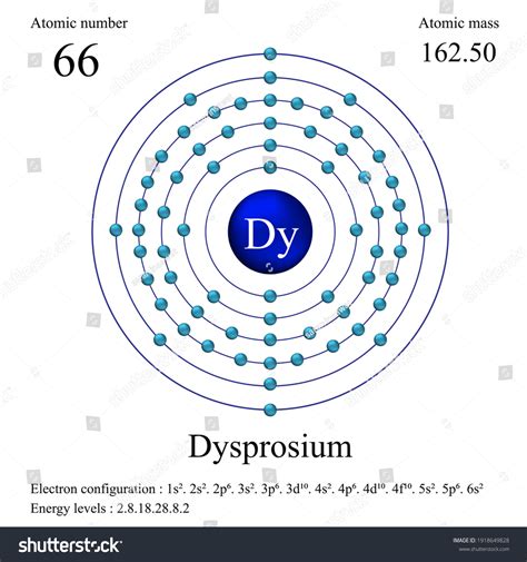 Dysprosium Atomic Structure Has Atomic Number Stock Vector Royalty
