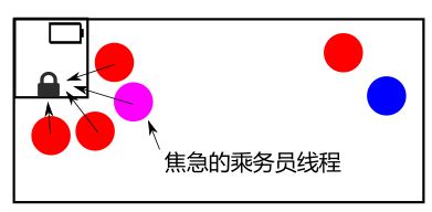 Java 线程状态 WAITING部分转载 java 线程状态waiting CSDN博客