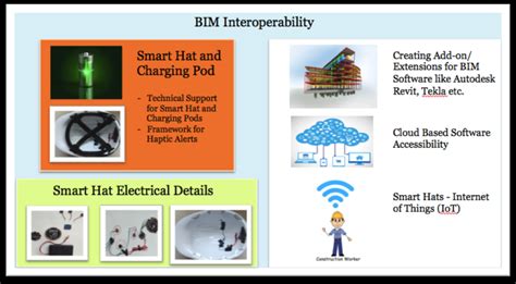 Future Scope For Integrating Haptic Prototype With Bim Download