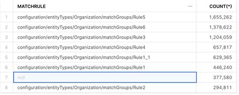 Why Are The Match Counts Not Reconciling Between Snowflake And Reltio Mdm Reltio Support