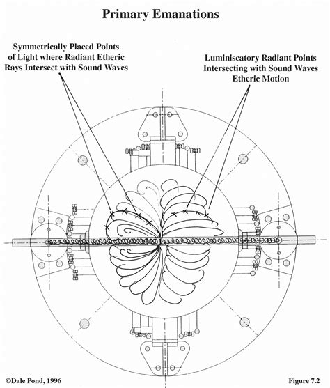 Sympathetic Vibratory Physics 20 02 Keely Describing Dynasphere Construction In 2025