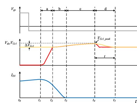 Figure 12 From A Compact Inductively Coupled Sic Mosfet Snubber For Quasi Zero Voltage Turn On