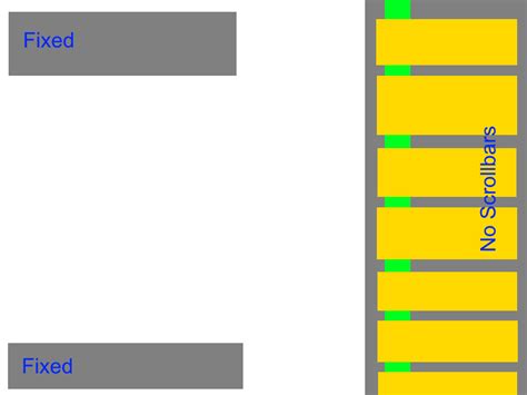 Css Html Layout With Sidebar That Does Not Overflow No Sidebars