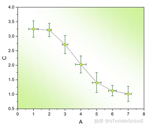 Origin绘图：误差棒 知乎