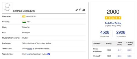 Sarthak Bharadwaj On Linkedin Competitiveprogramming Programming