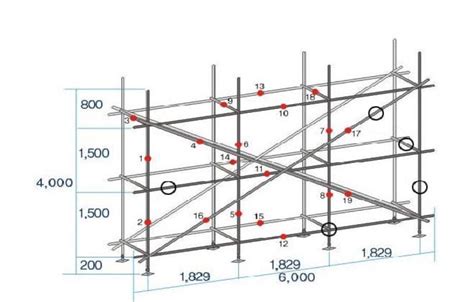 Understanding Scaffold Load Ratings And Safety Standards