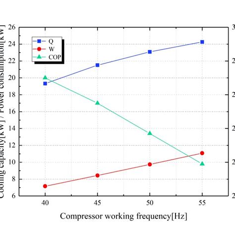 Swash Plate Compressors In Situ Friction Coefficient Two Separate Download Scientific Diagram