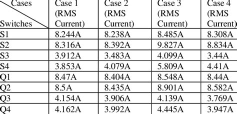 Comparison Of The Cases In Terms Of Switch RMS Currents Download Scientific Diagram