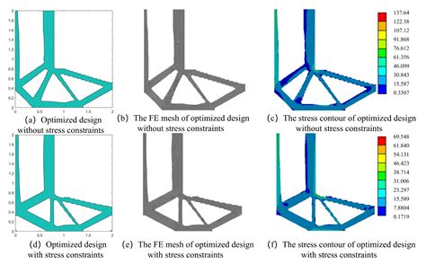 Applied Sciences Free Full Text Topology Optimization With Explicit