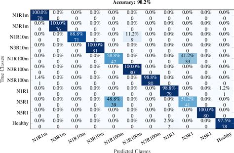 Figure 1 From Classification Of Inter Turn Short Circuit Faults In Field Oriented Controlled