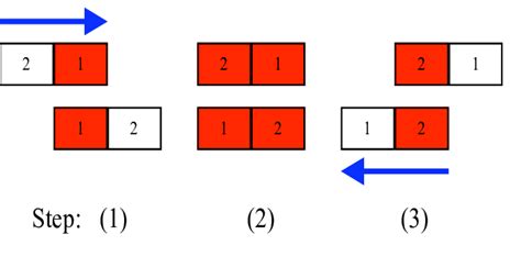 The Colliding Process For Two 2slice Oppositely Moving Strong Beams It Download Scientific