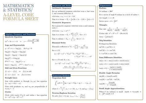 Basic Math Formulas Sheet