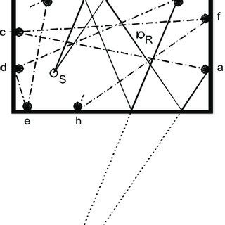 Magnetic Field Distribution At TM11 Mode For Coaxial Waveguide Download Scientific Diagram