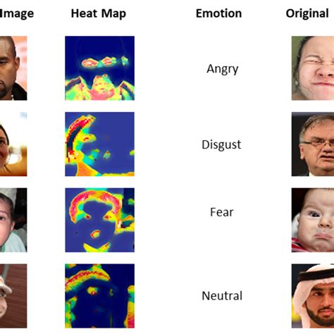 Social Media Fer Dataset Kaggle