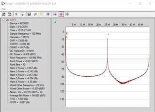 FFT Using HSC ADC EVALCZ And Visual Analog Q A High Speed ADCs EngineerZone