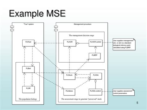 Ppt Flr An Open Source Framework For The Evaluation And Development