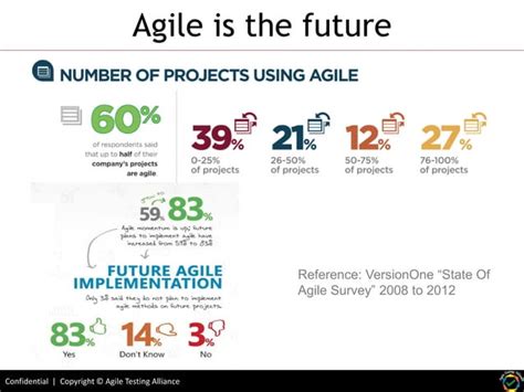 about agile testing alliance ata ppt