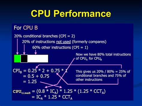 High Level Language And Assembly Language Ppt