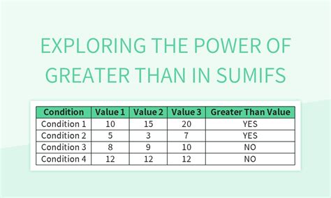 Exploring The Power Of Greater Than In Sumifs Excel Template And Google Sheets File For Free