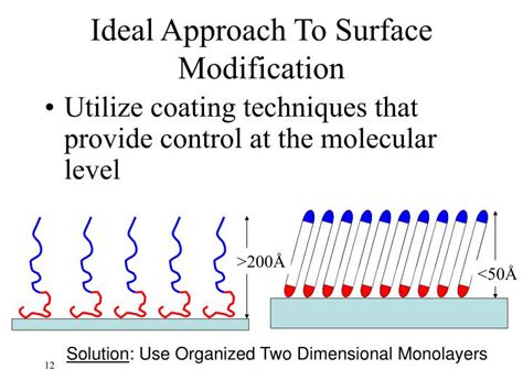 Ppt Surfaces Of Materials Surface Modification Techniques Powerpoint Presentation Id4520513