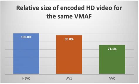 VVC Codec S Potential In Broadcasting PILOT