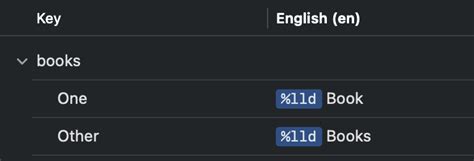 localization pluralizations