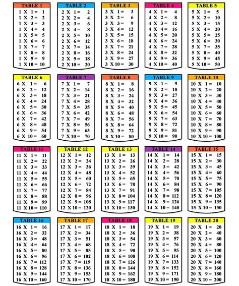 Printable Multiplication Tables 1 To 12